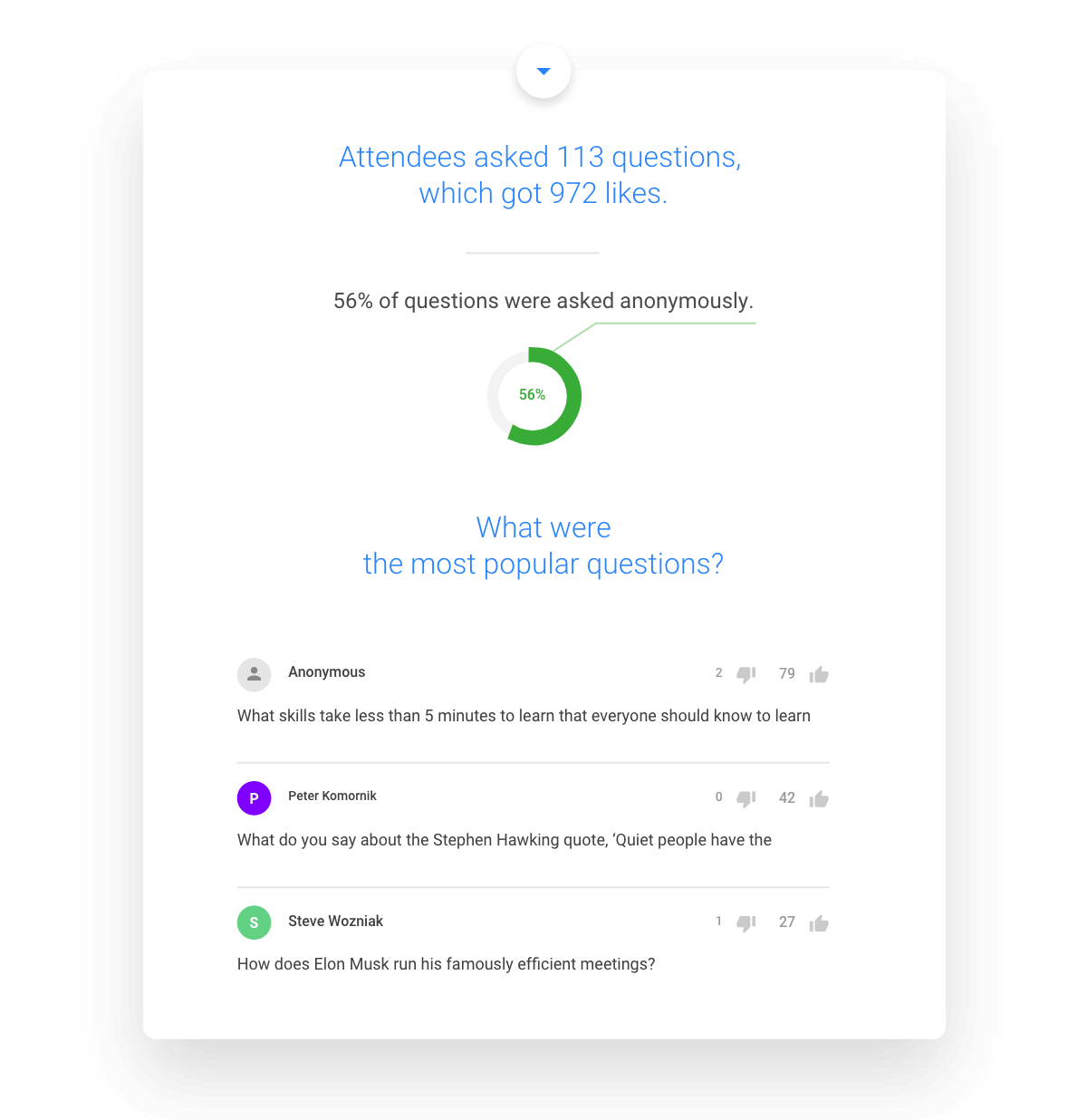 Analytics | Slido - Audience Interaction Made Easy
