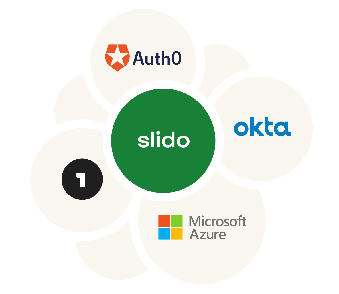 Slido Enterprise - Maximum security and support