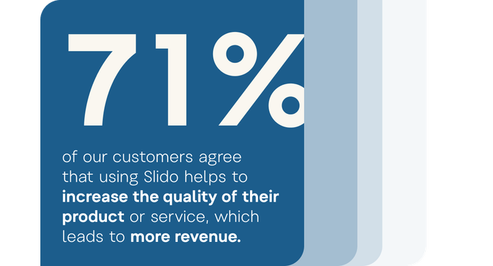 The Return on Investment of Slido | Slido Report